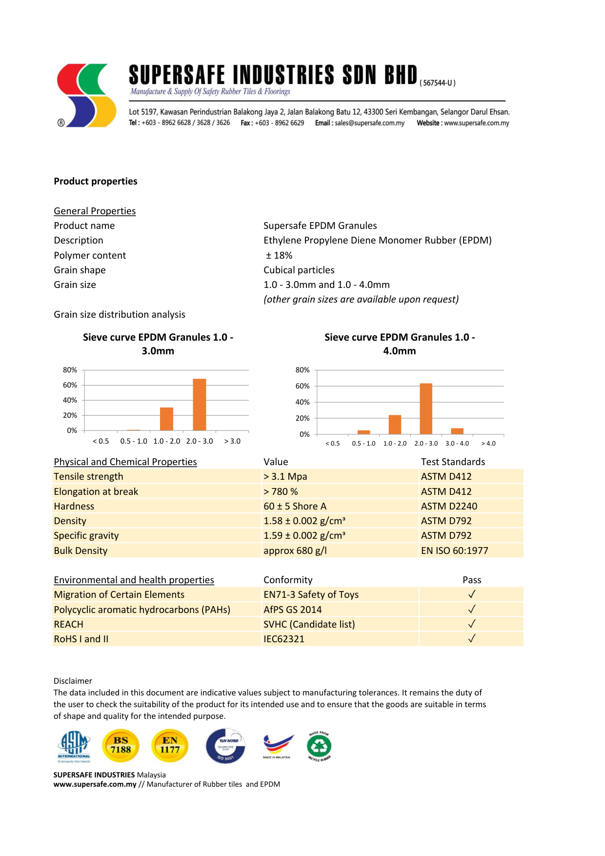 EPDM Granules | Datasheet